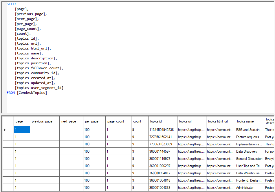 Online Data Provider Generic Rest Api Targit Community