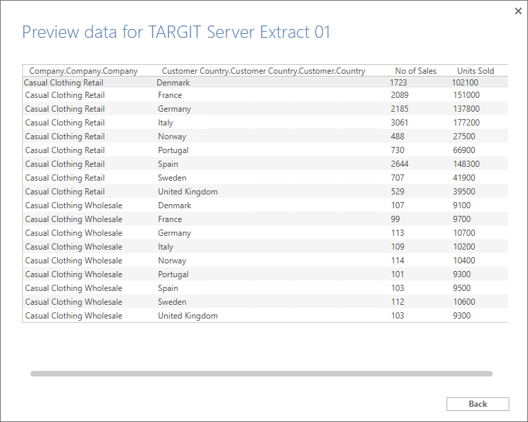TARGIT Server as a data source - Data Discovery – TARGIT Community