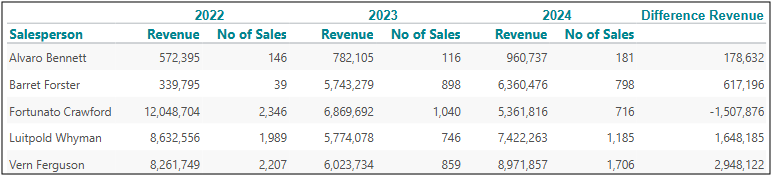 Difference between last column and second last column (as a column ...