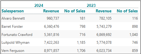 Difference between first column and second column (as a column ...