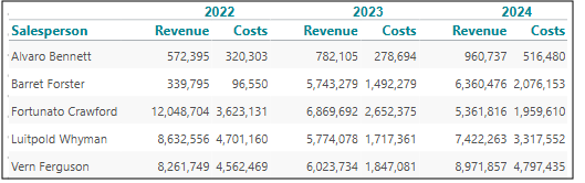 Difference between two measures (as a measure) – TARGIT Community