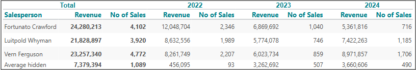 Average, hidden (row) – TARGIT Community