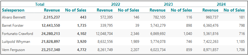 Average, hidden (row) – TARGIT Community