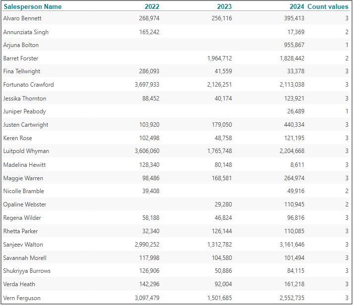 Count values (column) – TARGIT Community