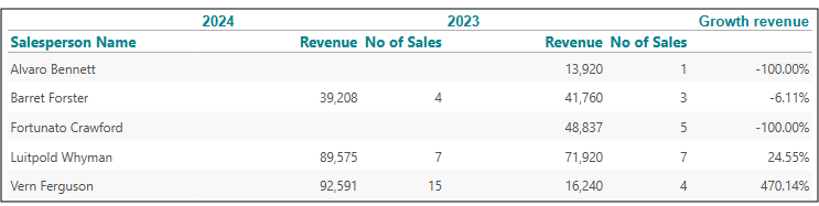 Difference percentage between first column and second column (as a ...